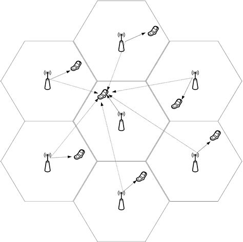 multi cell cooperative resource allocation method based on potential game theory eureka patsnap