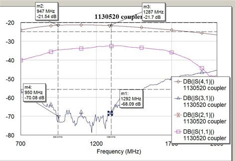направленность ответвителей Rf And Microwave Design Форум Electronix
