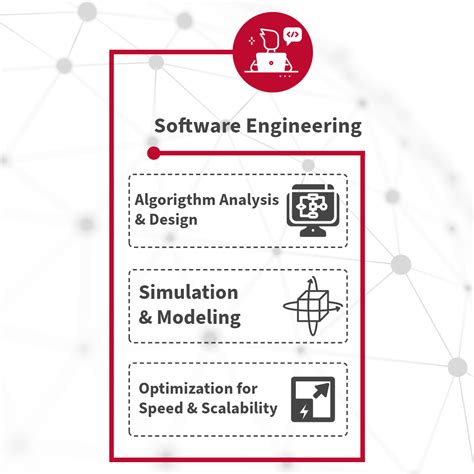 Software Engineering And Devsecops Base 2 Solutions