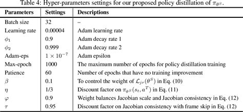 Figure 1 From Defending Adversarial Attacks Without Adversarial Attacks In Deep Reinforcement