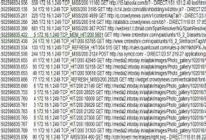 Sample Web Log File Format Download Scientific Diagram