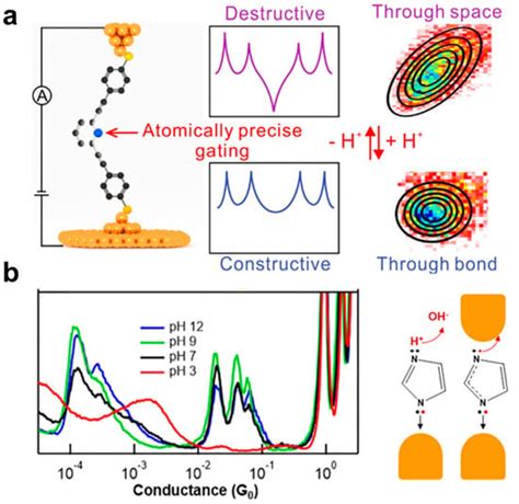 Biosensors An Open Access Journal From MDPI
