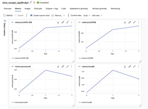 Yolov8 Training With The Azureml Python Sdk By Ophelie L Medium