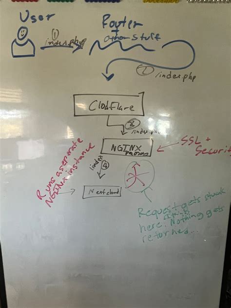 nextcloud container seperate nginx container as reverse proxy