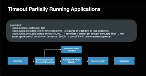 apache spark on kubernetes—lessons learned from launching millions of