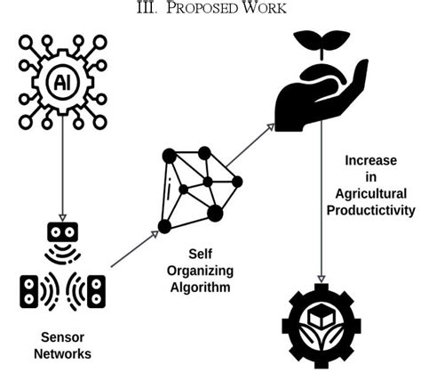 Figure 1 From Use Of Sensor Networks With Self Organizing Algorithm To