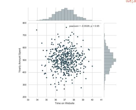 Python Seaborn Graph Visualization Stack Overflow