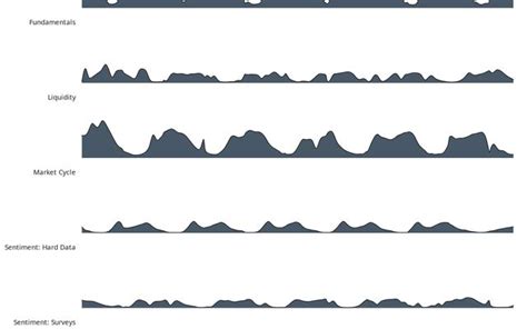 Plot Ridgeline Plot Erin Ramey Observable