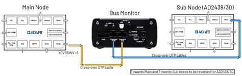 A2b Bus Analyzer Quick Start Guide Analog Devices Wiki
