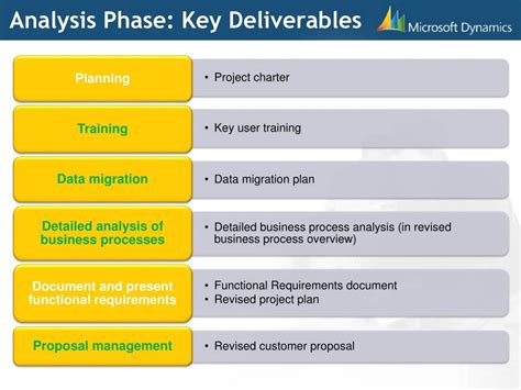 Microsoft Dynamics Sure Step Methodologypdf