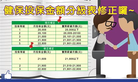 健保署 【106年1月1日起修正📝健保投保金額分級表】