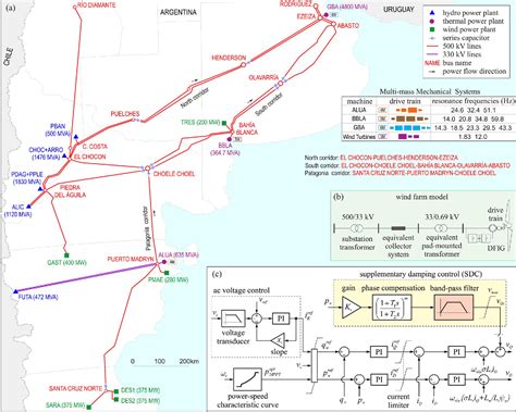 Figure 1 From Integration Of Dfig Based Wind Farms Into Series Compensated Transmission Systems