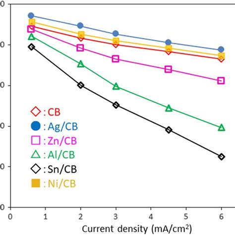 Cross‐sectional Sem Image Of Assb With Graphite‐based Anode After First