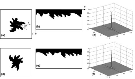 A And D Object And π 2 Rotated Object Resp B And E Polar Raster