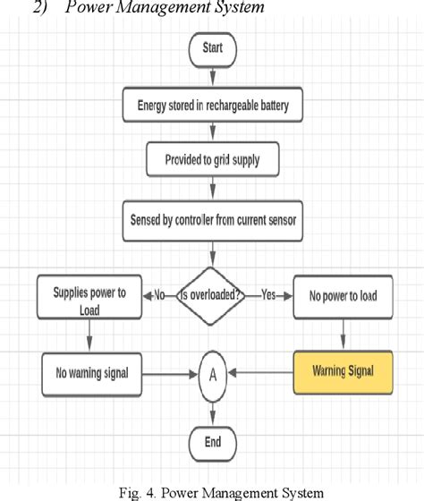 Figure From Lora Based Renewable Energy Monitoring And Power Management System Semantic Scholar