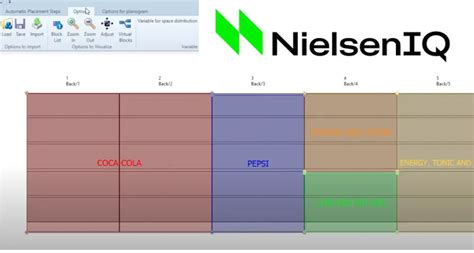 Software De Planograma Los 5 Mejores Para Elevar Las Ventas En El Retail