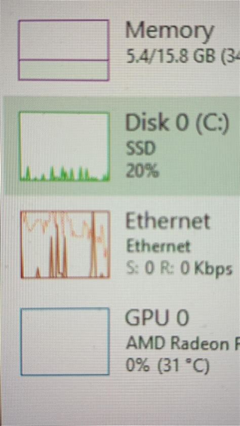 Constant Idle Usage Of Disk Rwindows10
