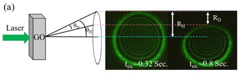 Crystals Free Full Text Spatial Self Phase Modulation In Graphene