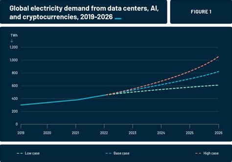 Data Center Power Consumption The Need For Efficiency Submer