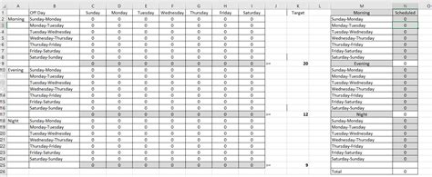 You Have To Find The Optimal Staff Scheduling Using Chegg Com