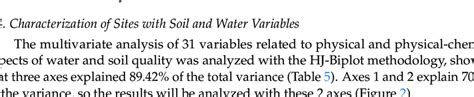Eigenvalues And Percentages Of Explained And Cumulative Variances