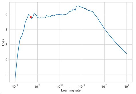 Time Series Forecasting With Amazons DeepAR Python For Finance Cookbook Second Edition