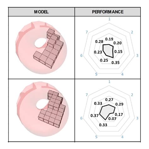 Complex Structures Parametric House