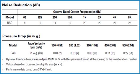 Return Air Grille Sizing Chart