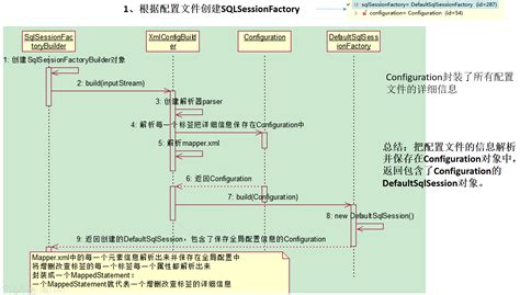 javaee——mybatis（15） mybatis运行原理 skyeangel 博客园