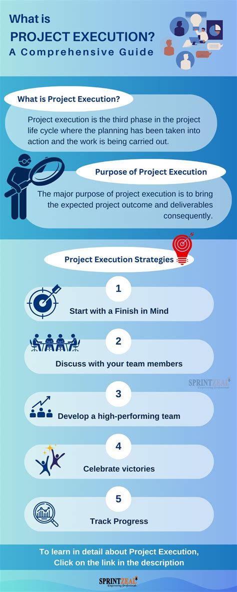 What Is Project Execution Purpose Implementation And Faqs In 2024