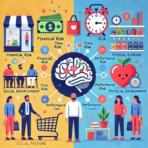 Rubiktop On Linkedin Key Insights Into Consumer Buying Behavior