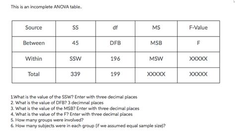 Solved This Is An Incomplete ANOVA Table MS MSB MSW Source Chegg