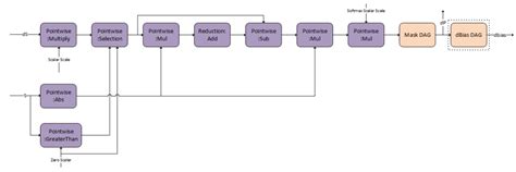 graph api — nvidia cudnn v9 2 1 documentation