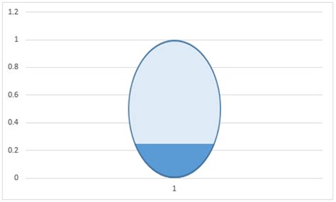 Create A Percentage Ball Chart In Excel