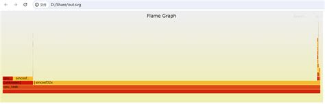 linux笔记之perf生成火焰图 perf火焰图生成 csdn博客