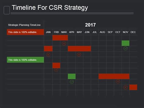 Timeline For Csr Strategy Ppt Powerpoint Presentation Images