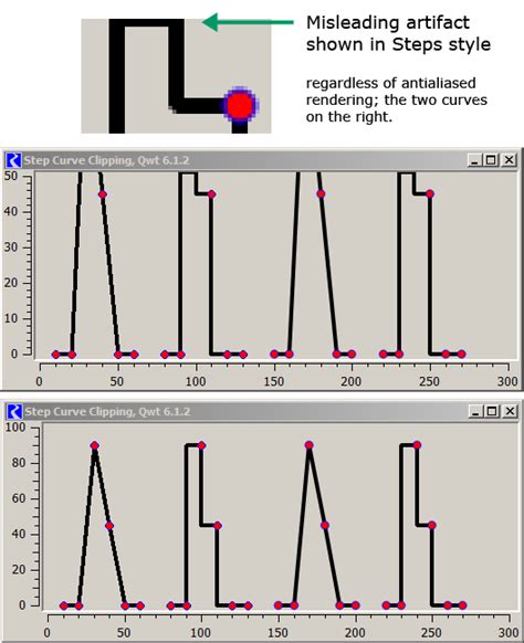 Qwtplotcurve Step Curvestyle Incorrect When Extending Beyond Qwtplot Edge