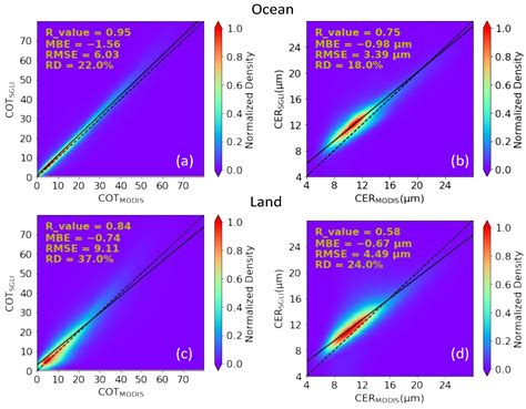 Remote Sensing Free Full Text Comparison Of Cloud Properties