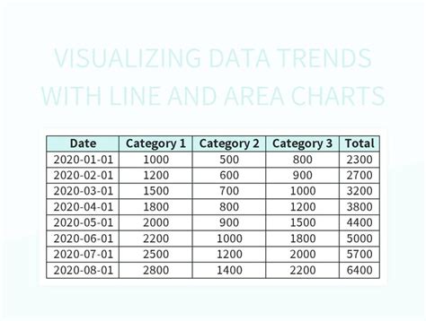 visualizing data trends with line and area charts excel template and