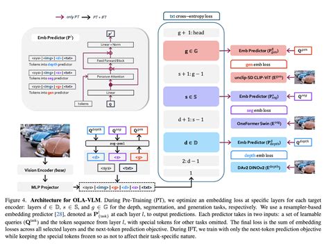 Microsoft Ai Research Introduces Ola Vlm A Vision Centric Approach To Optimizing Multimodal