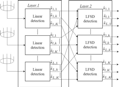 Figure 1 From Large Scale Fading Decoding In Cellular Massive Mimo Systems With Spatially