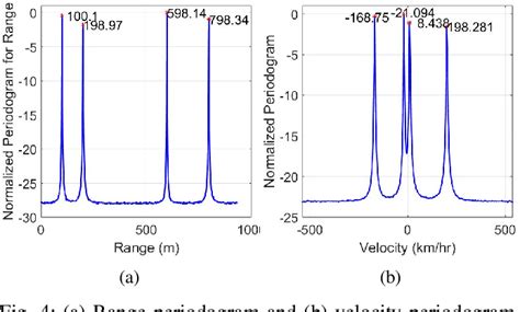 Figure 4 From Joint Communication And Sensing For Mimo Systems With