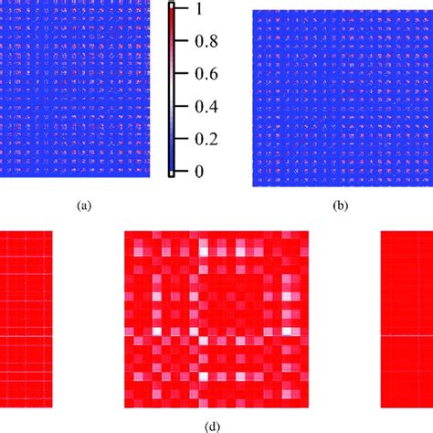 five 2d heat maps of kernel matrices a kernel matrix generated by