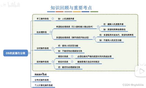 操作系统发展进程 可视化操作系统演进 csdn博客