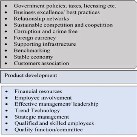 Project Research Plan And Work Breakdown Structure WBS Download Scientific Diagram