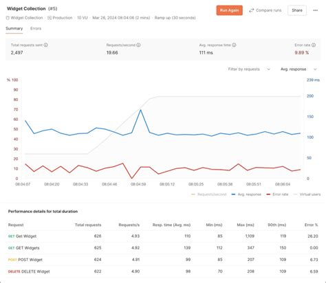 Exploring Api Performance Testing With Postman Supremetech