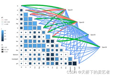 R语言linket包绘制相关性组合网络热图 Csdn博客