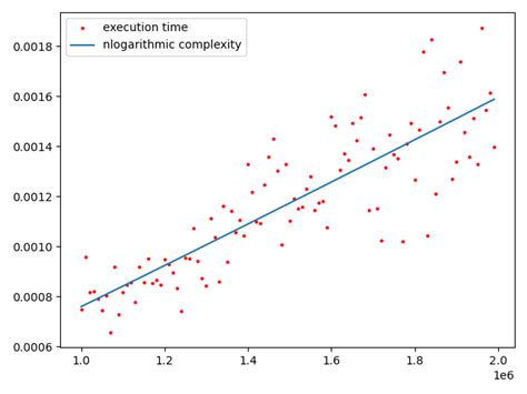 Python Time Complexity Of Torch Topk Stack Overflow