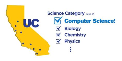University Of California Finally Allows Computer Science To Count