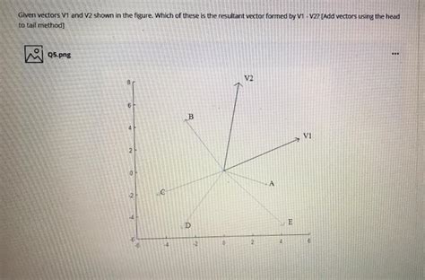 Solved Given Vectors V And V Shown In The Figure Which Of Chegg